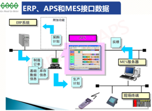 ERP、APS和MES接口数据 - 苏州格比智能科技有限公司